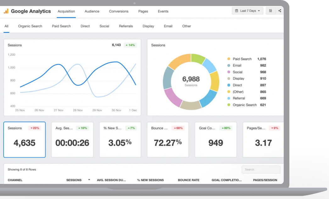 Analytics & Reporting – Welcome